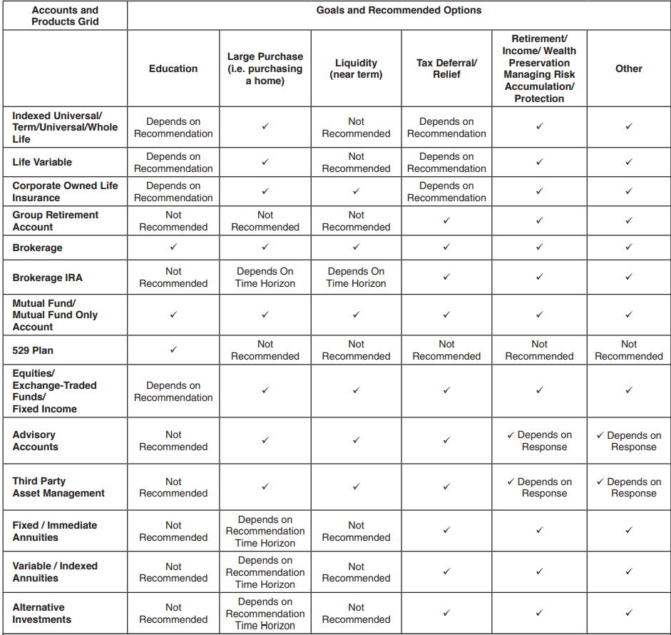 Client Acknowledgement Account and Products Grid
